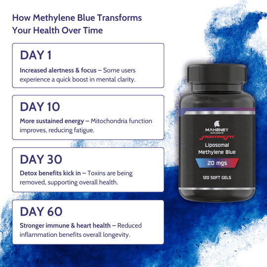 Methylene blue – Mahoney Supplements